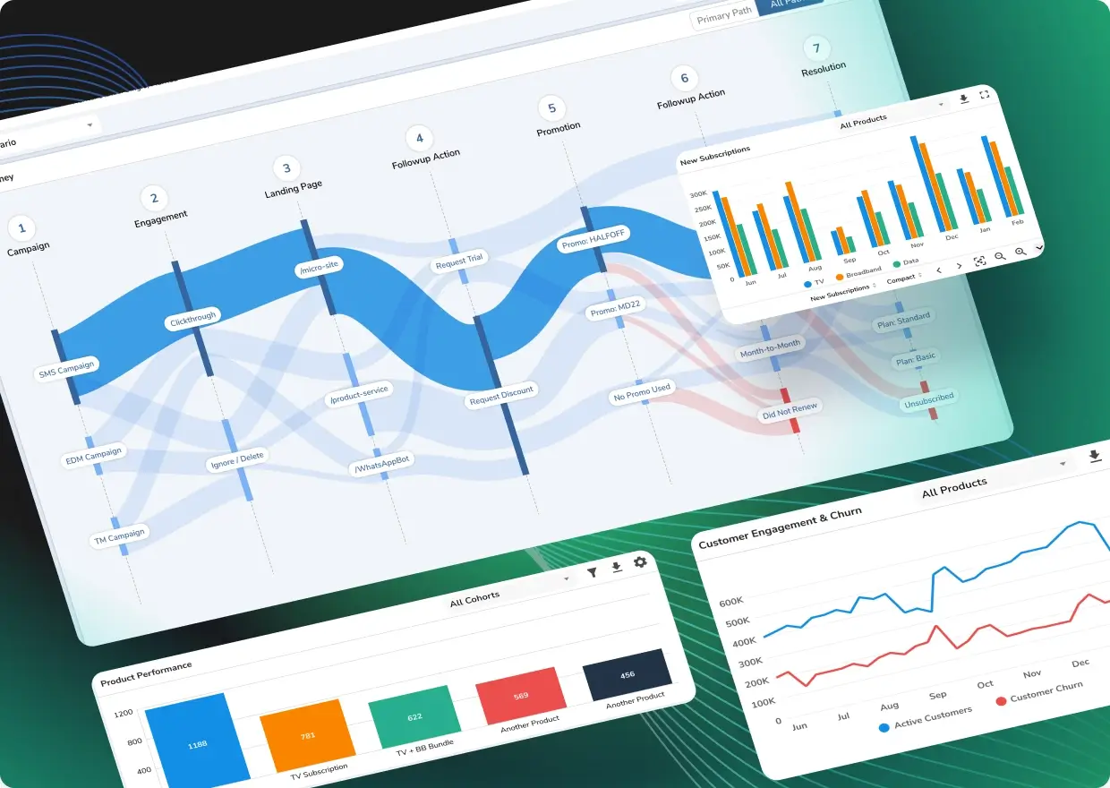 Customer 360 Solutions by Expero