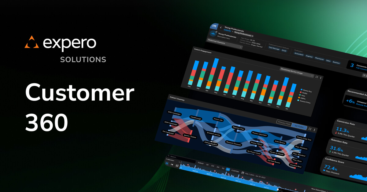 Customer 360 Software Solutions by Expero