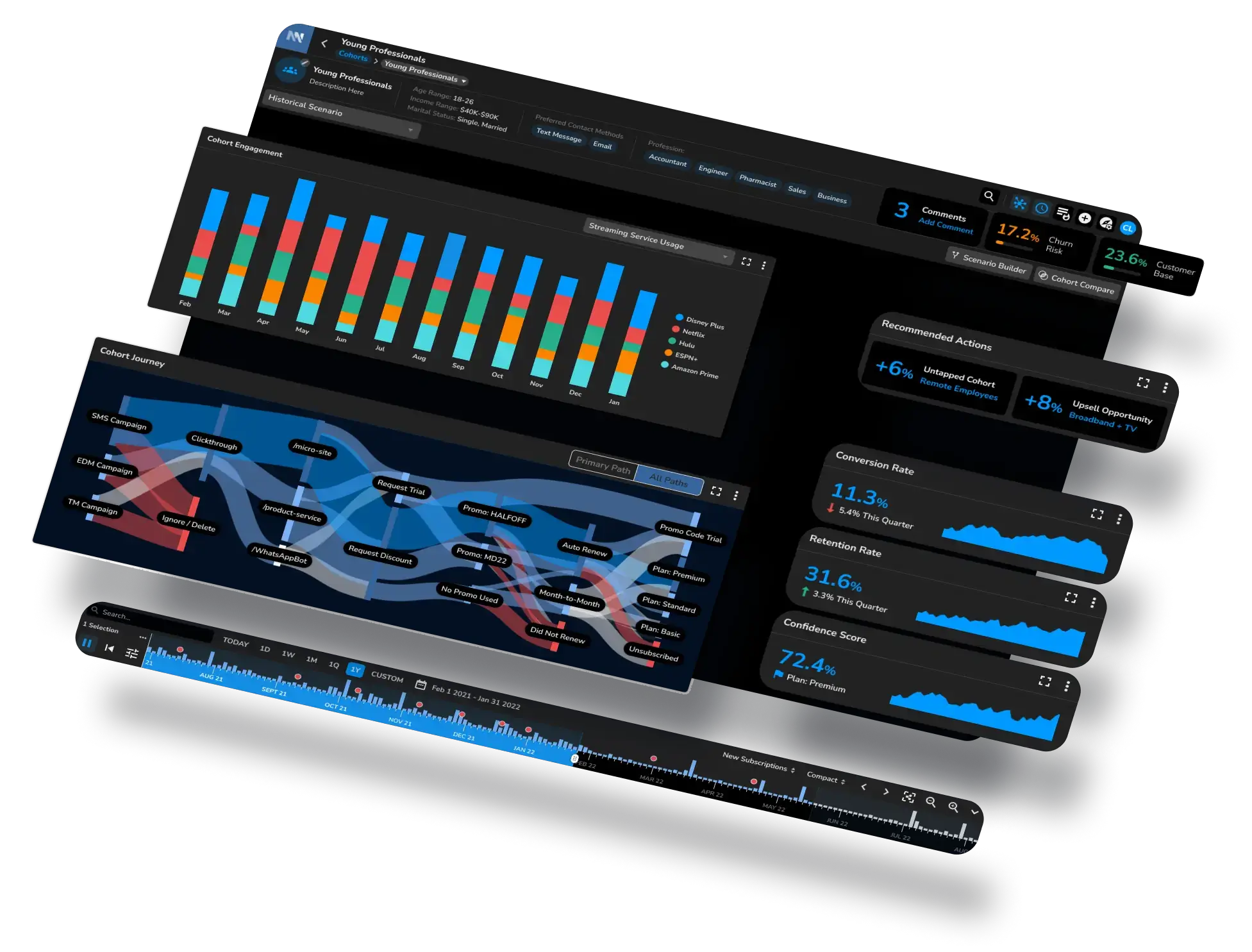 Customer 360 Software Solutions by Expero