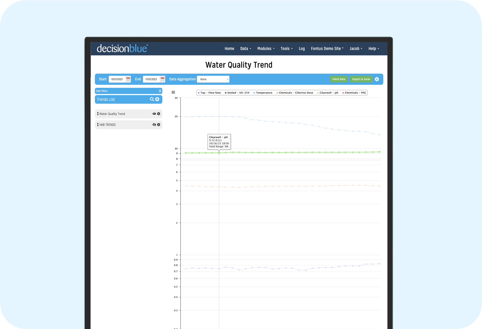 Let's Optimize Water Treatment Together | Fontus Blue