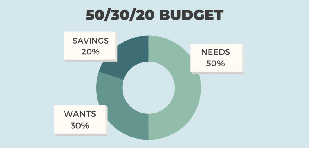 50/30/20 Budget: How to Make a Realistic Money Plan