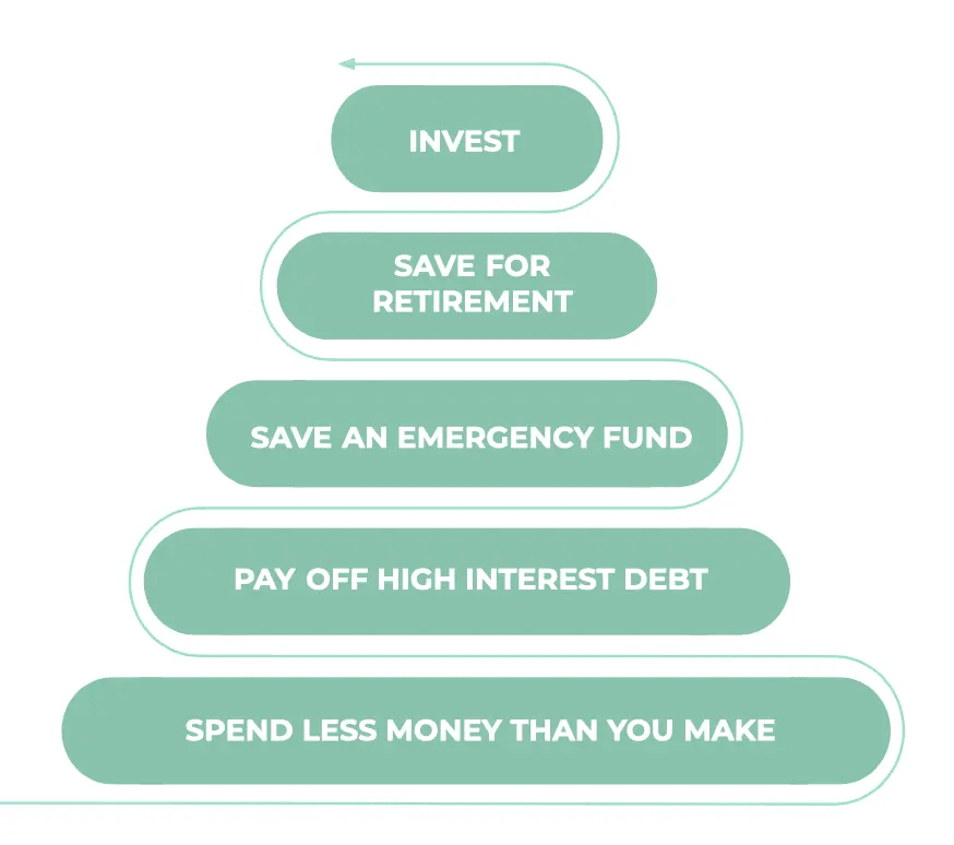 How to Create a Money Plan that Builds Wealth Painlessly