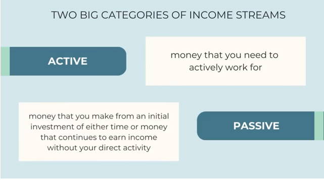 7 Types of Income Streams that ANYONE Can Have
