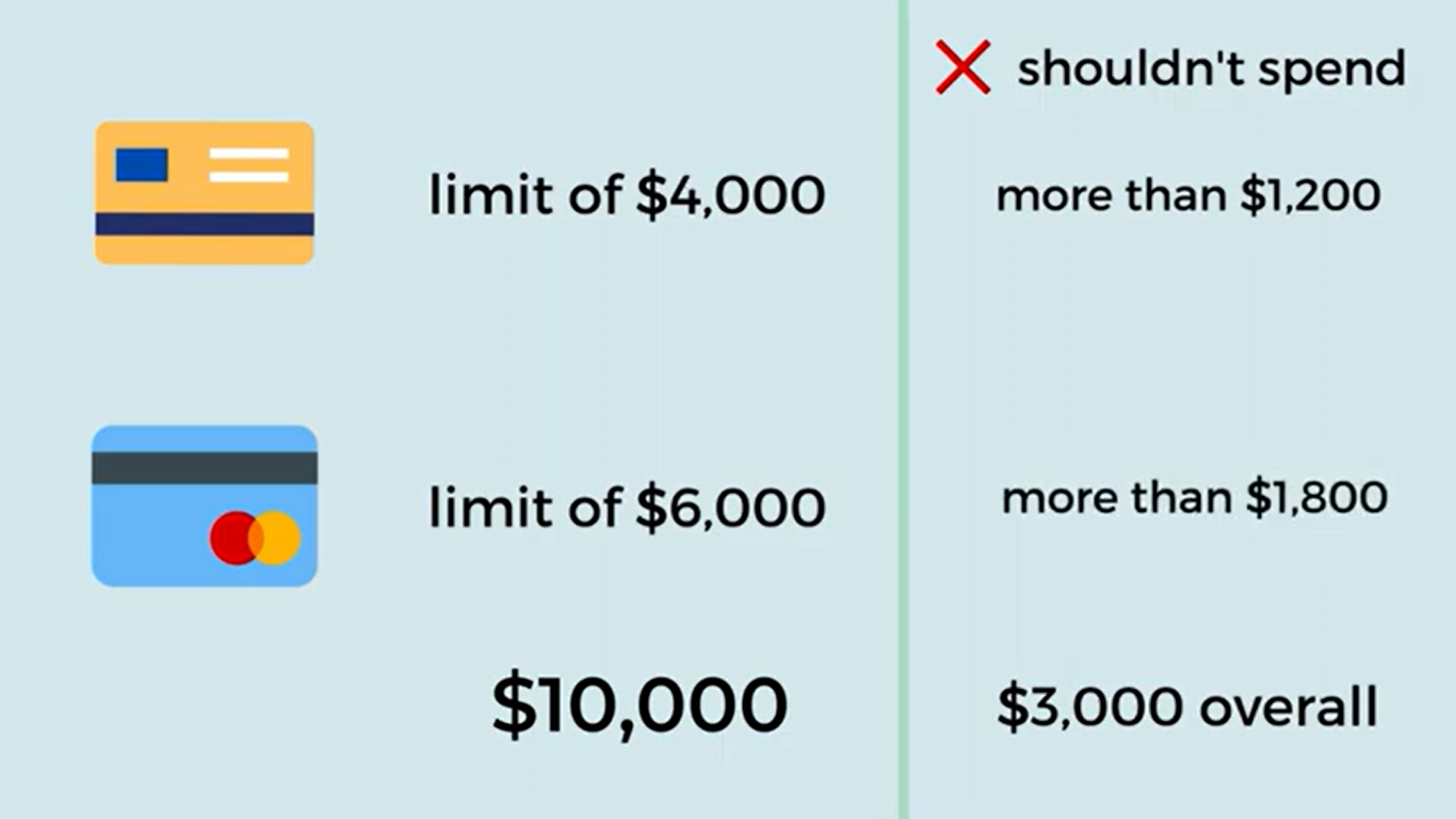 How to Use a Credit Card Wisely (i.e., WITHOUT Going into Debt)