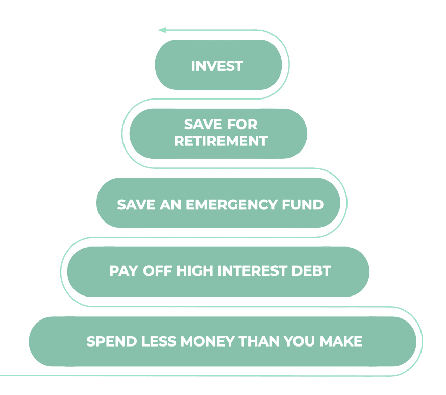 Personal Finance 101: Everything You Need to Build Wealth