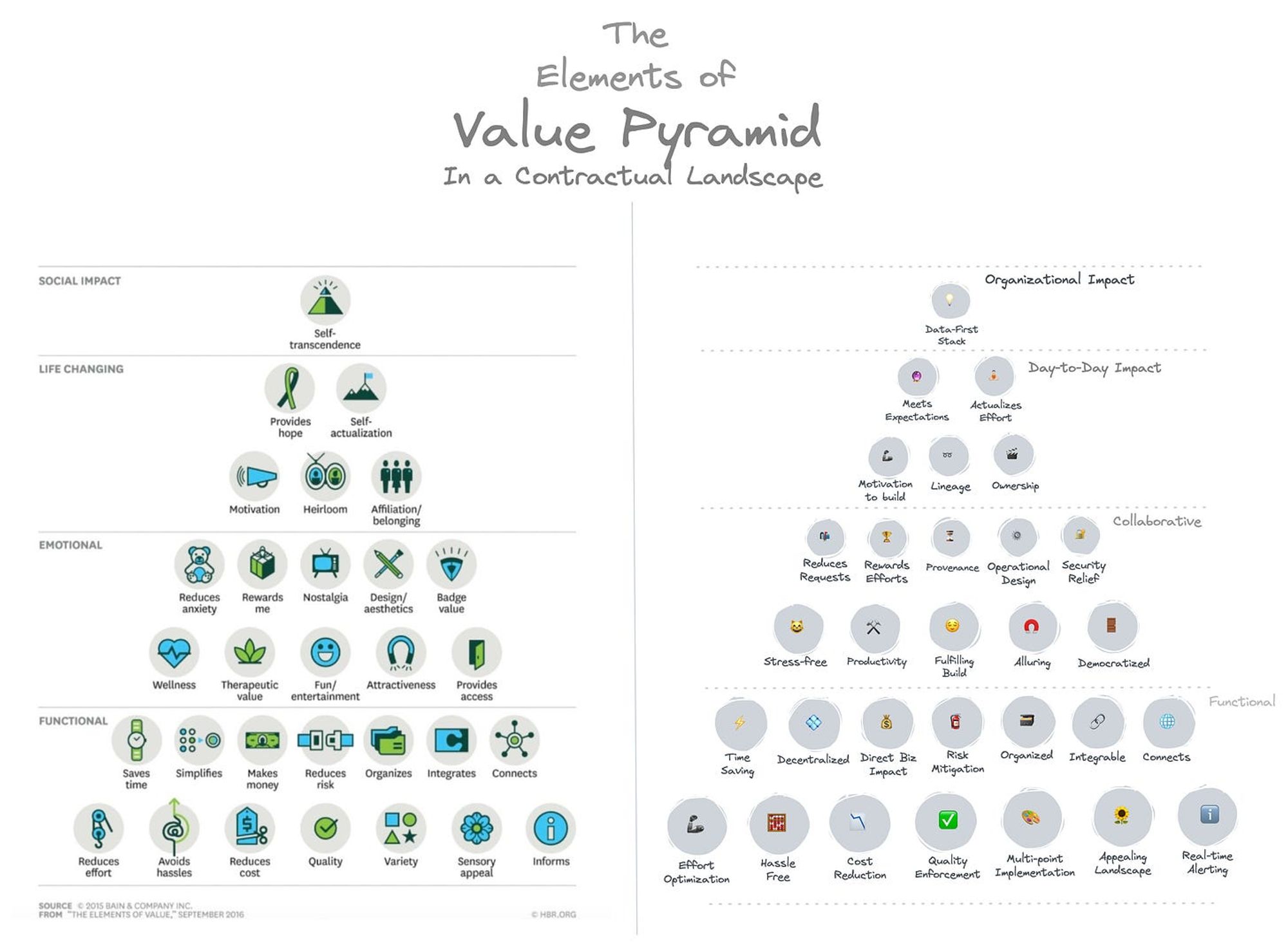 Defining & Evolving through different Data Stacks
