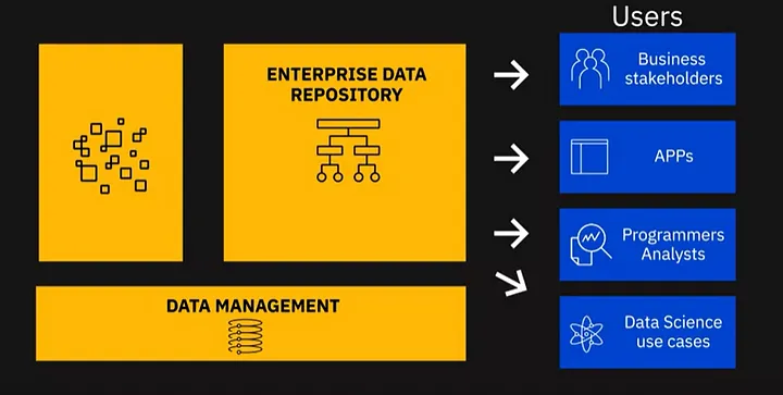 ModernData101 Community