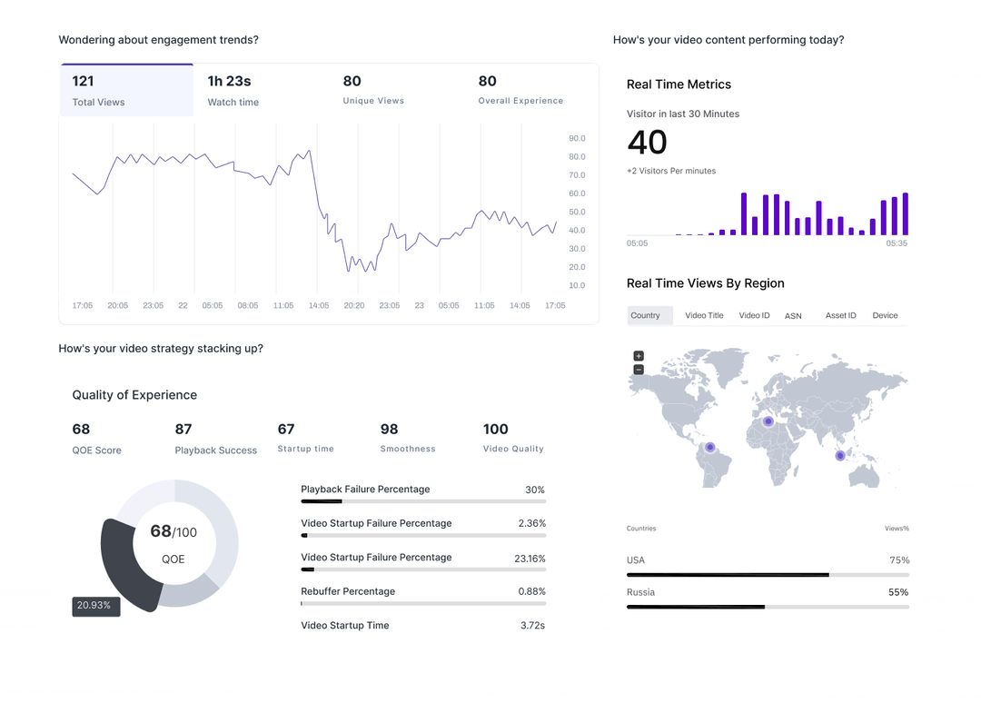 FastPix - Video Solved for Developers, Founders, CTO's