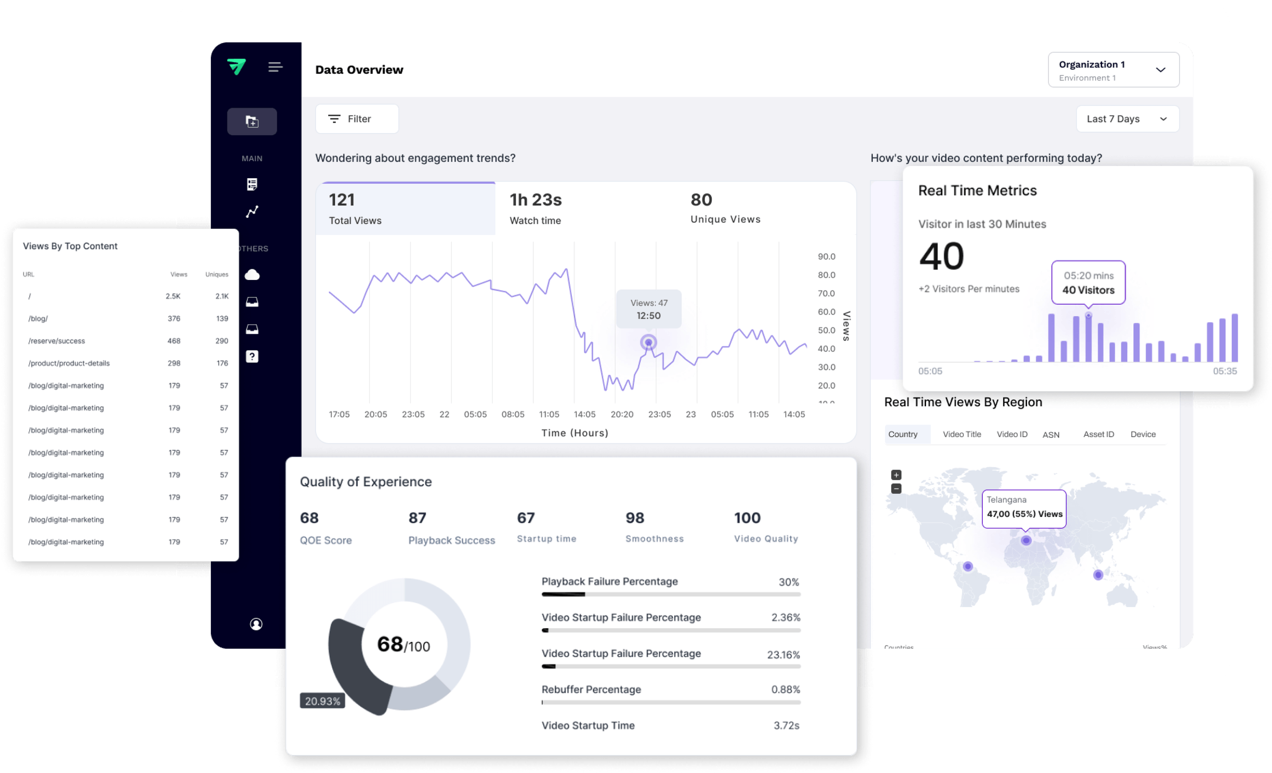 FastPix - Video Solved for Developers, Founders, CTO's