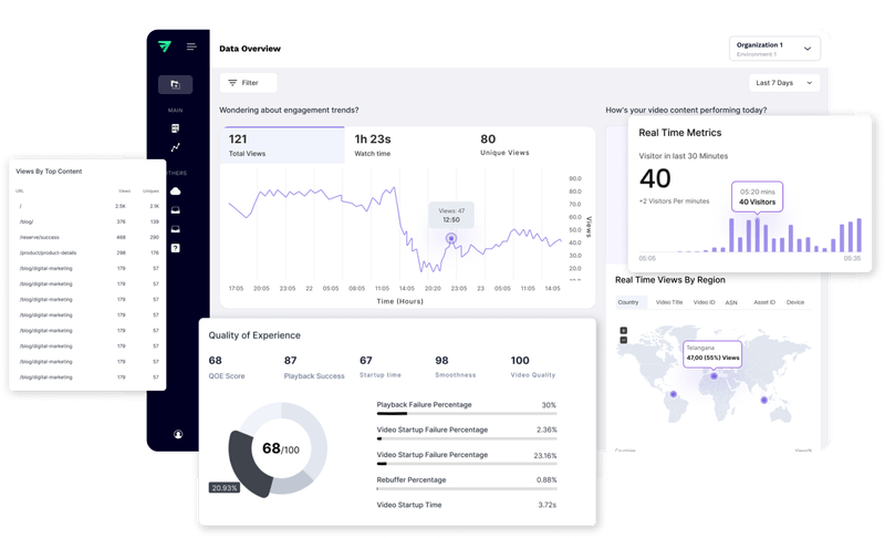 FastPix - Video Solved for Developers, Founders, CTO's