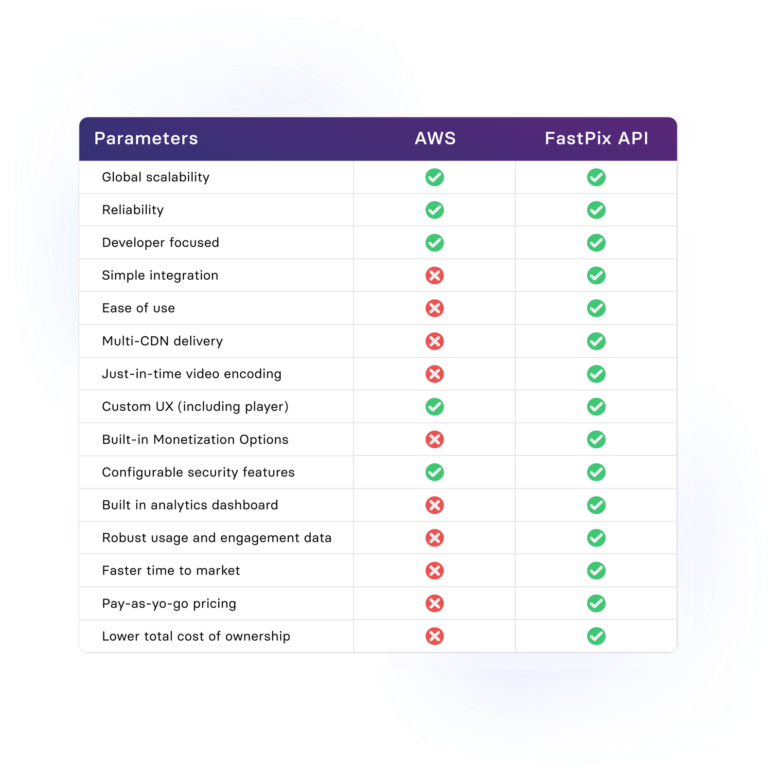 FastPix - Video Solved for Developers, Founders, CTO's