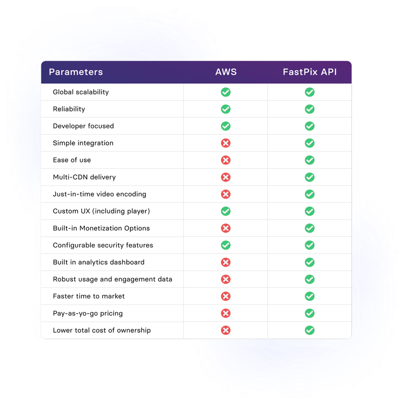 FastPix - Video Solved for Developers, Founders, CTO's