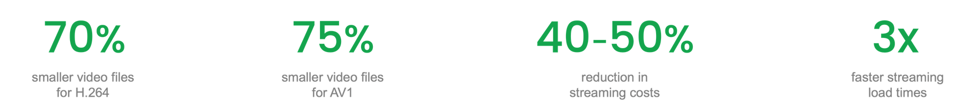 FastPix - Video Solved for Developers, Founders, CTO's