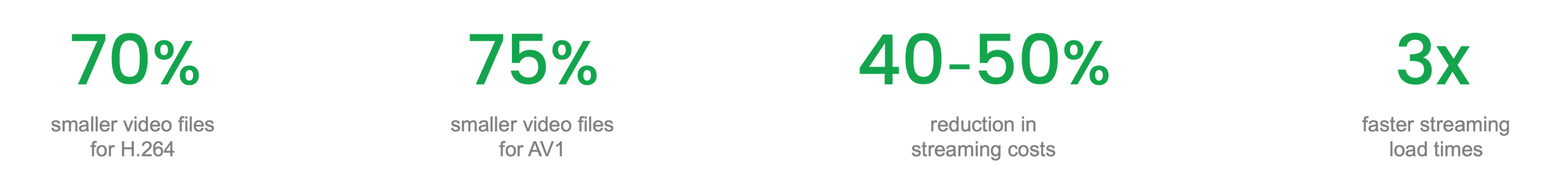 FastPix - Video Solved for Developers, Founders, CTO's