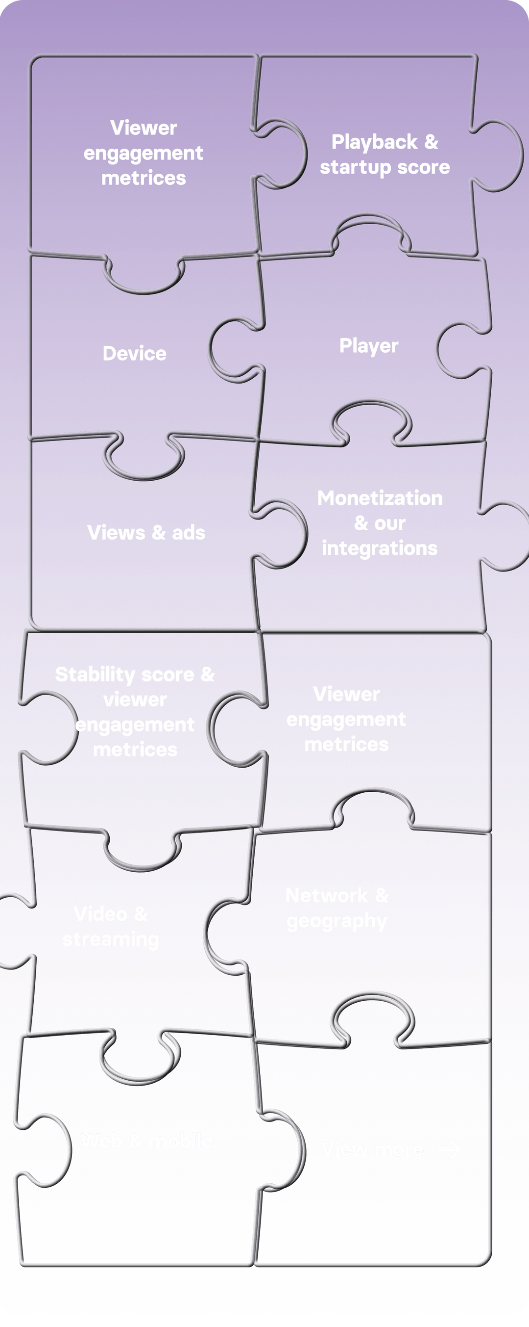 FastPix - Video Solved for Developers, Founders, CTO's