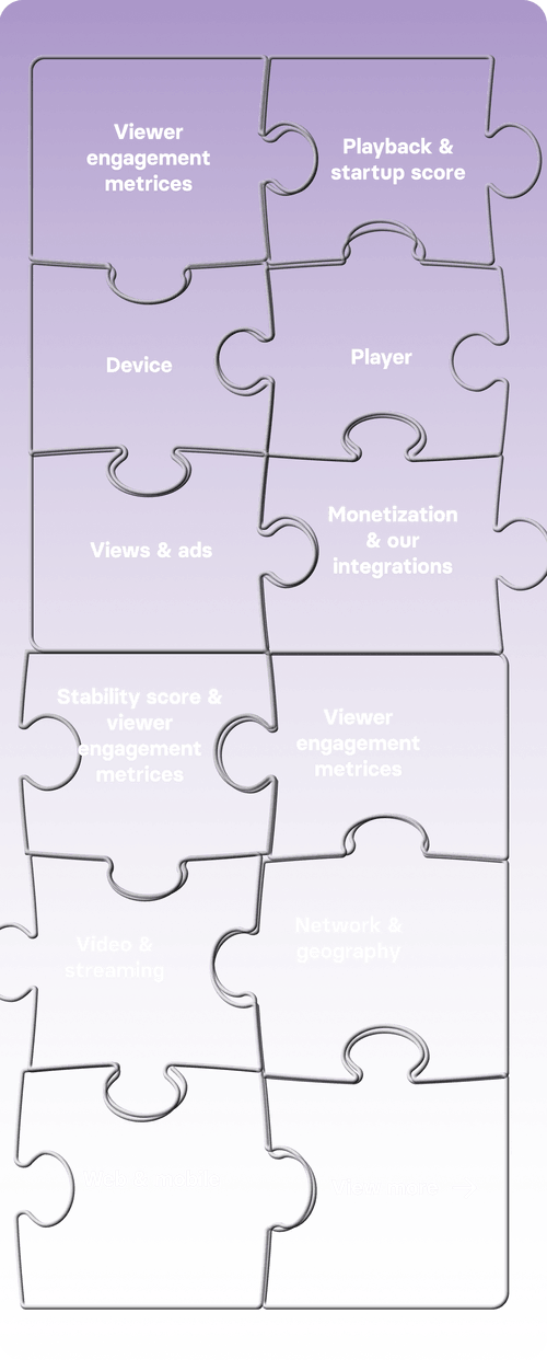 FastPix - Video Solved for Developers, Founders, CTO's