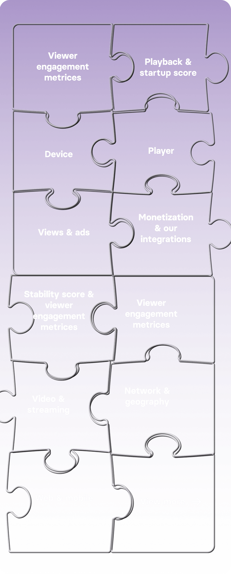 FastPix - Video Solved for Developers, Founders, CTO's