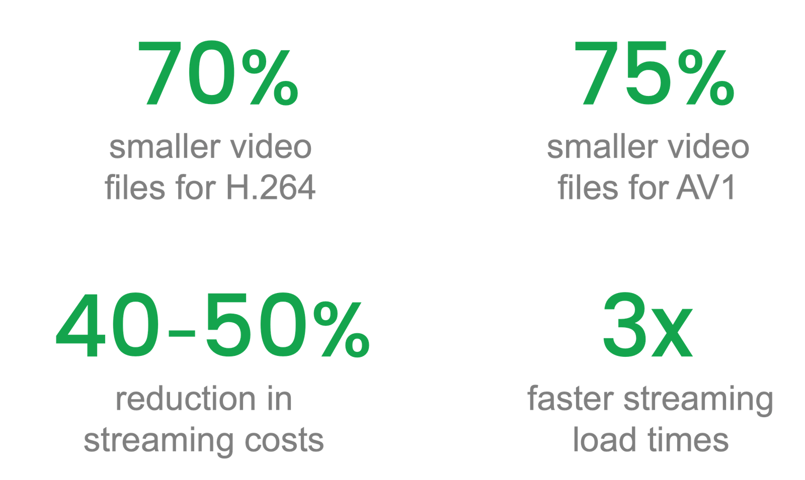 FastPix - Video Solved for Developers, Founders, CTO's