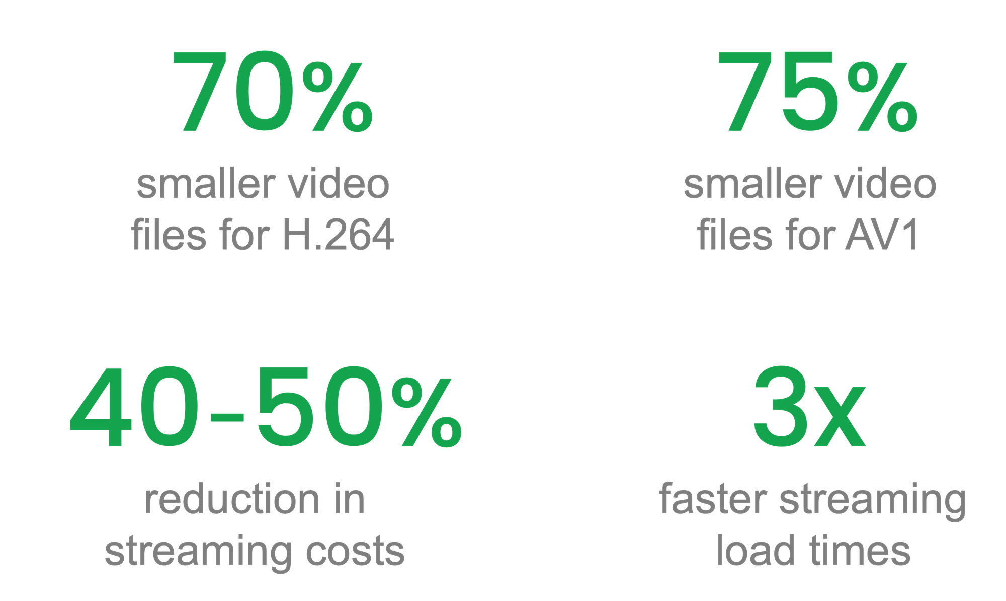 FastPix - Video Solved for Developers, Founders, CTO's