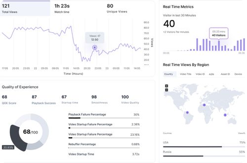 FastPix - Video Solved for Developers, Founders, CTO's