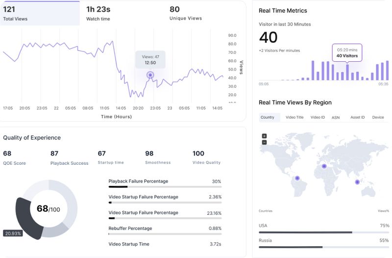 FastPix - Video Solved for Developers, Founders, CTO's