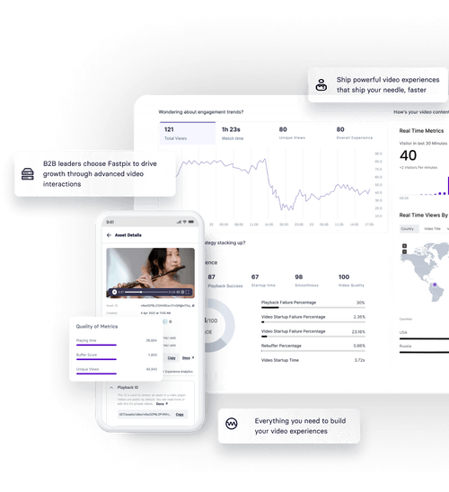 FastPix - Video Solved for Developers, Founders, CTO's