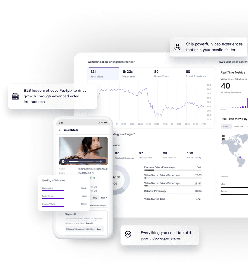 FastPix - Video Solved for Developers, Founders, CTO's