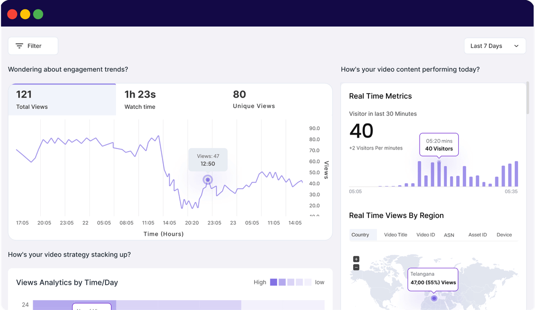 FastPix - Video Solved for Developers, Founders, CTO's