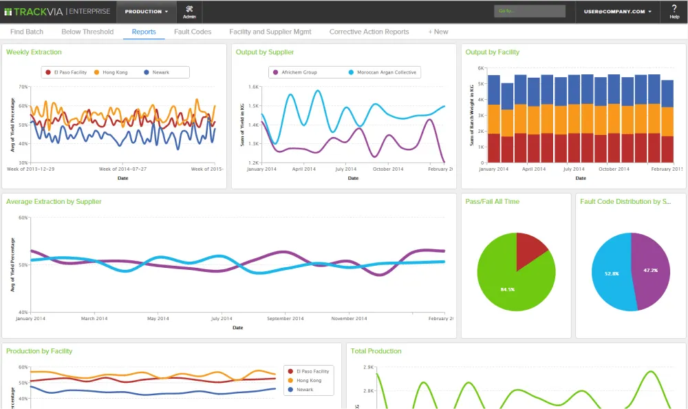 Top 10 online database tools to check out in 2024 | UI Bakery