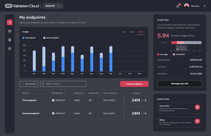 Validation Cloud: Top Node and Staking Provider for Institutions. Node ...