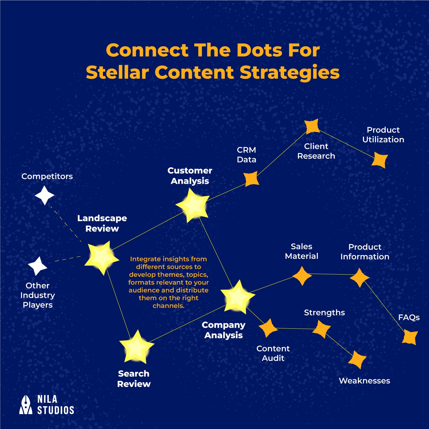 B2B Content Marketing Strategy: A Step-by-Step Framework