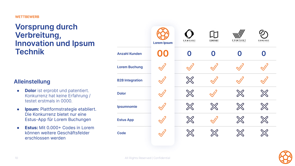 Maßgeschneiderte Pitchdecks für Startups & Scaleups| DerStartupCFO