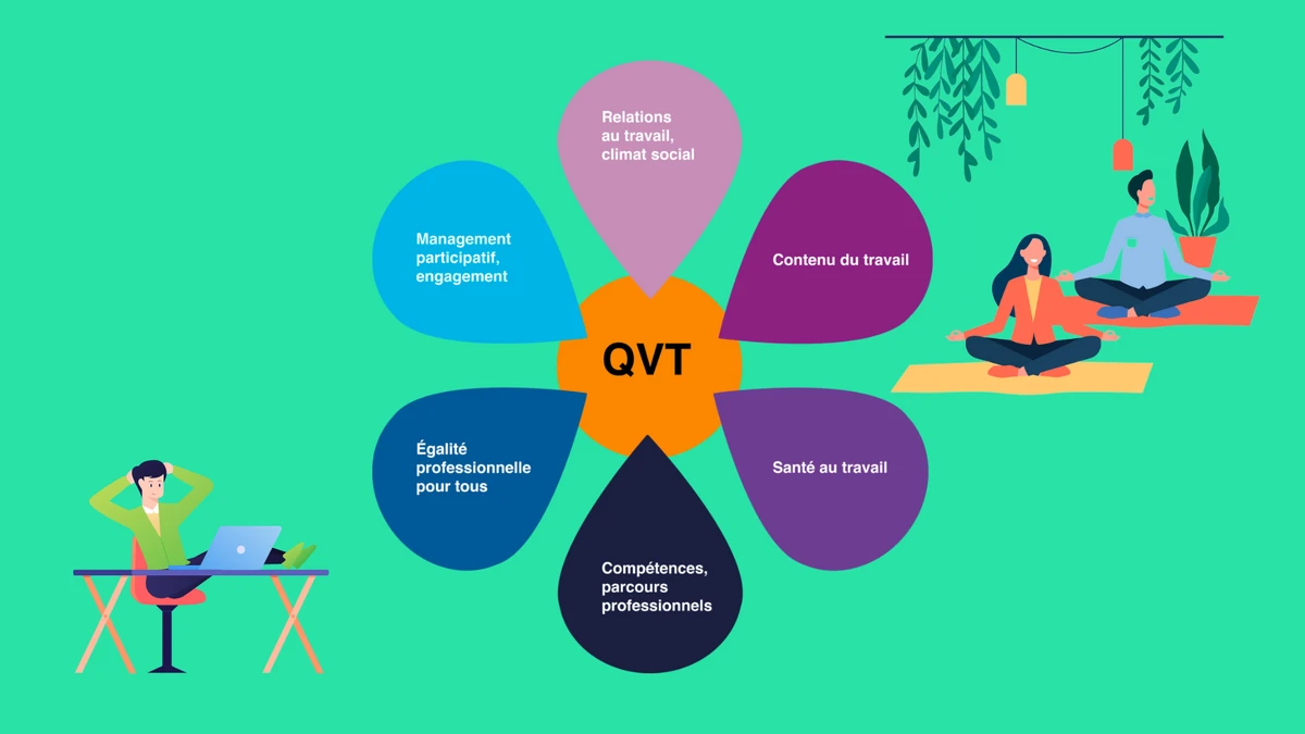 Nos idées d’animations pour la semaine QVCT en entreprise - La Fabrique ...