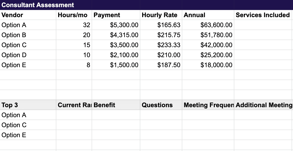 Templates for Your Channel Partner Program Strategy | Allbound