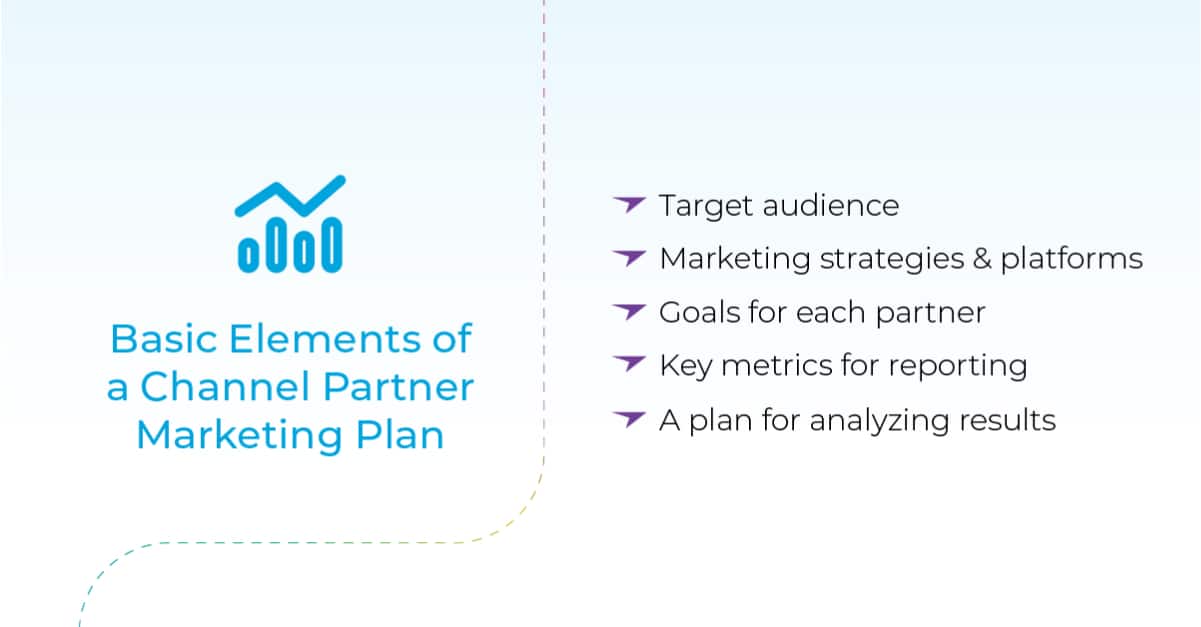Channel Partner Marketing Plan Checklist | Allbound
