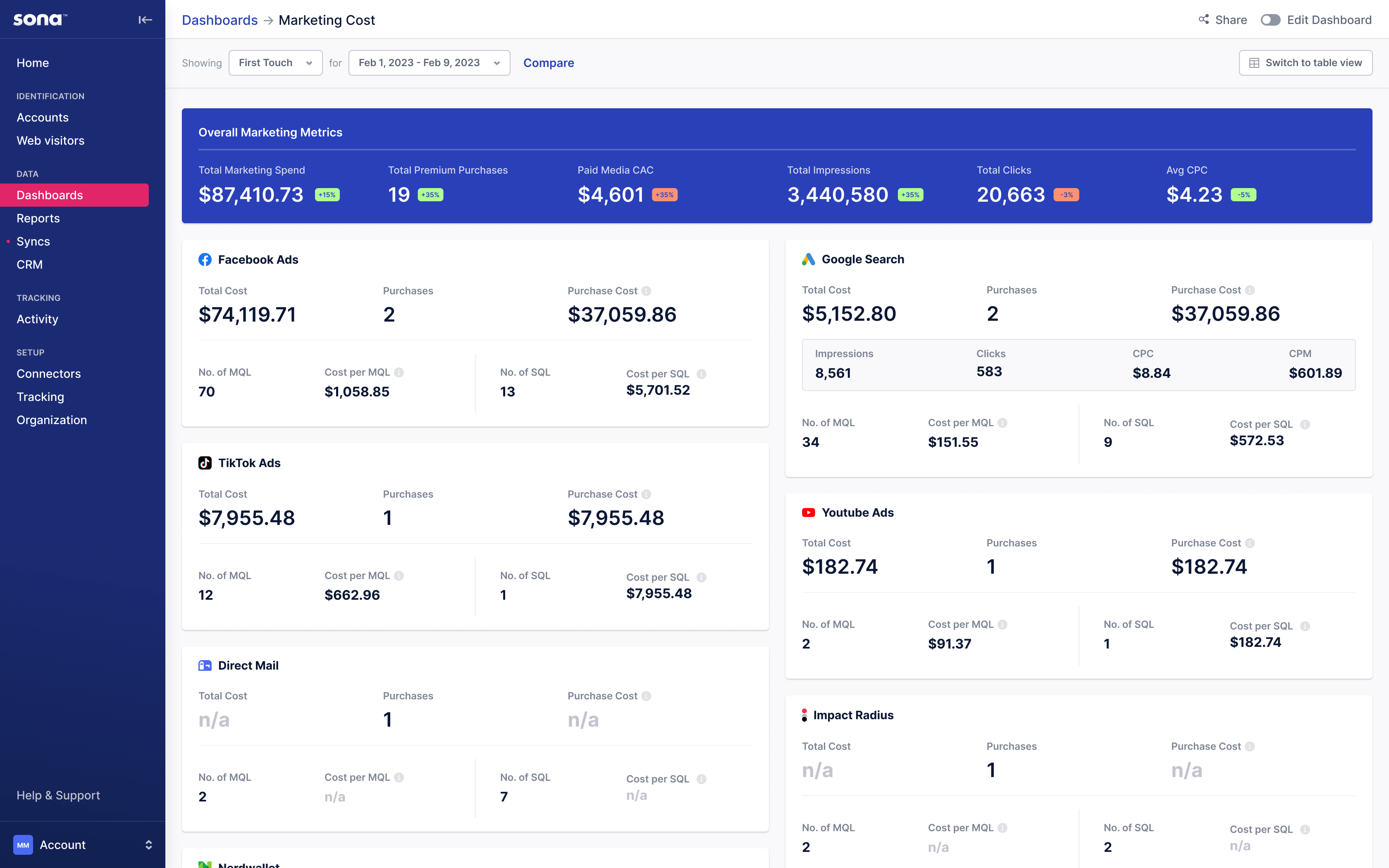 Product Design for the Sona Growth Platform