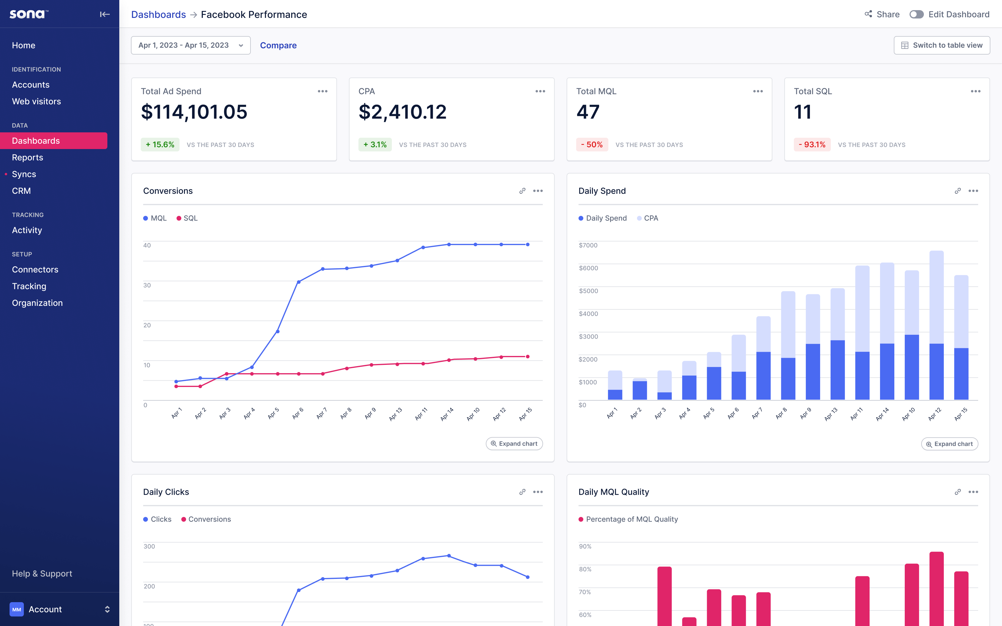 Product Design for the Sona Growth Platform