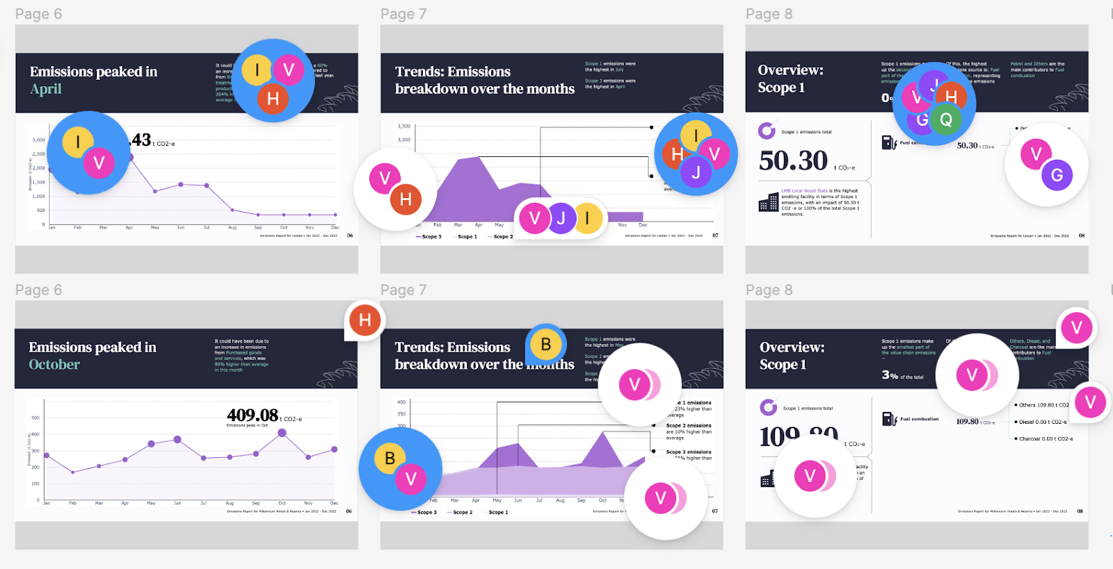 How We Built Our Improved Reporting Feature