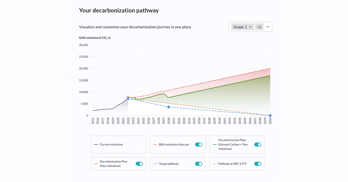 Introducing Unravel Carbon S Climate Program