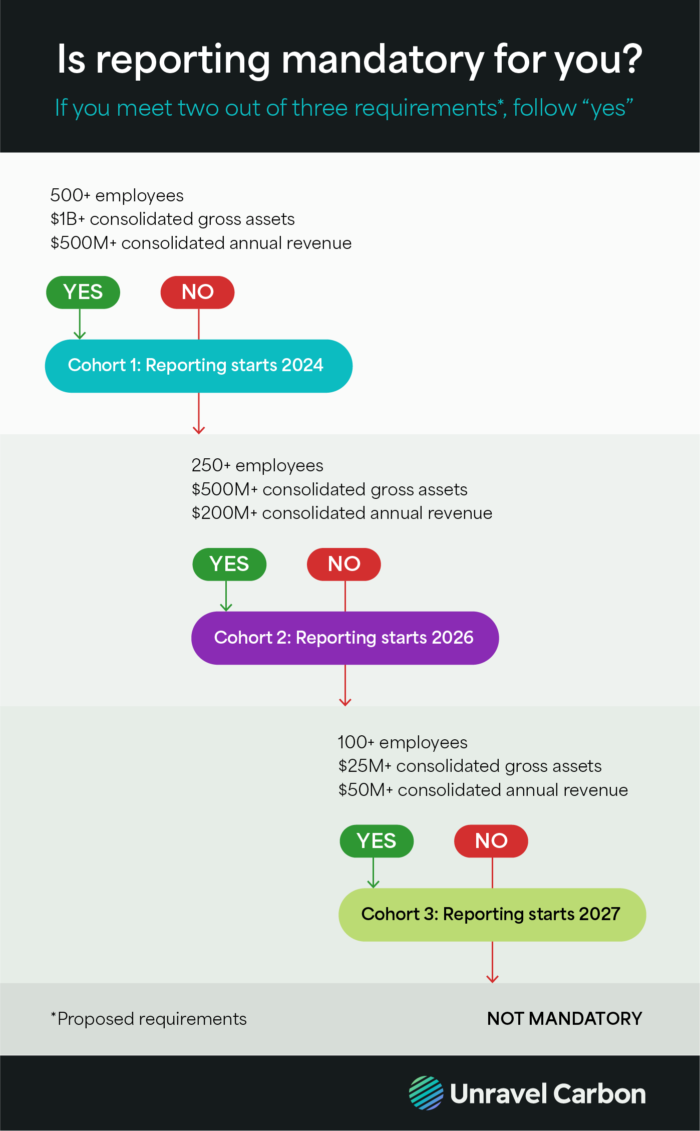 How the ISSB Standards Impact Australian Companies