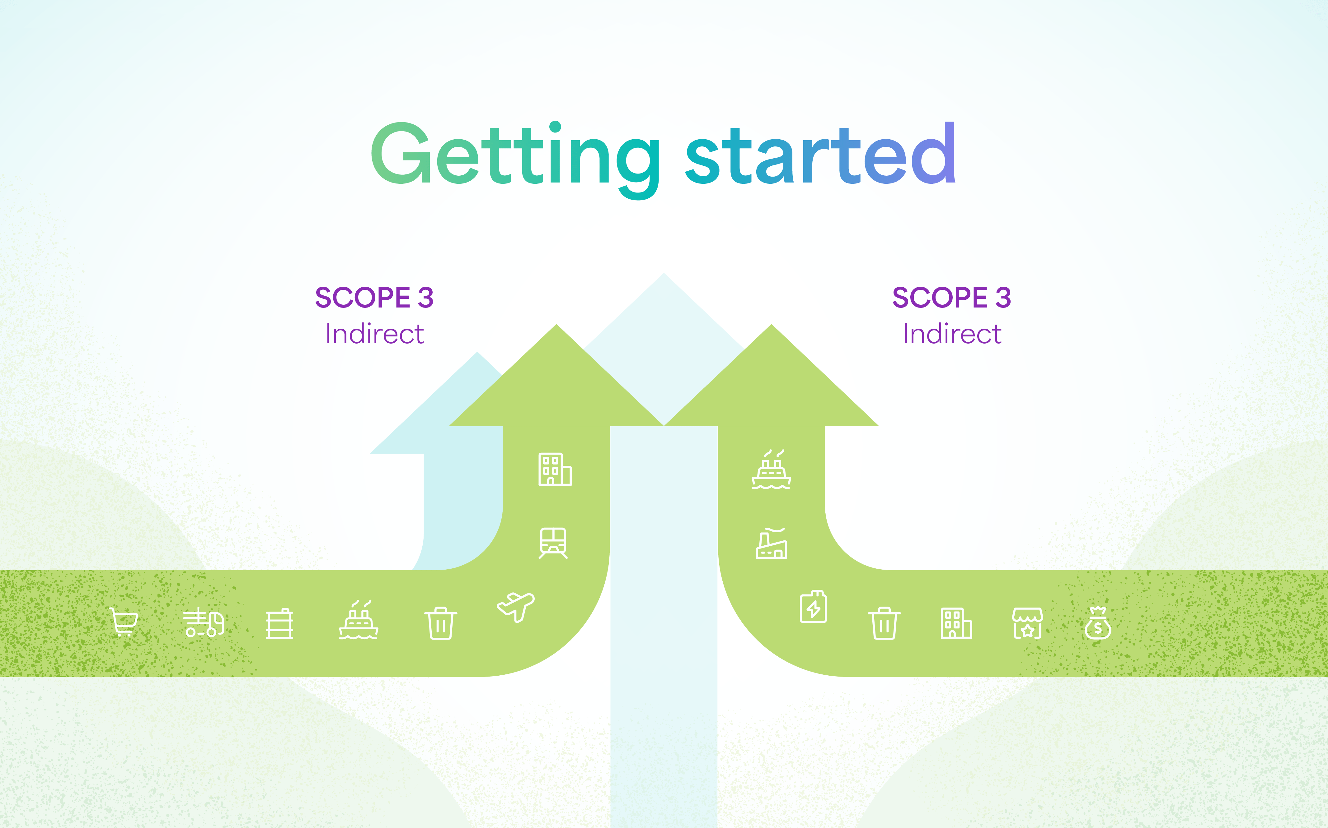 How Companies Can Get Started With Scope 3 Measurement