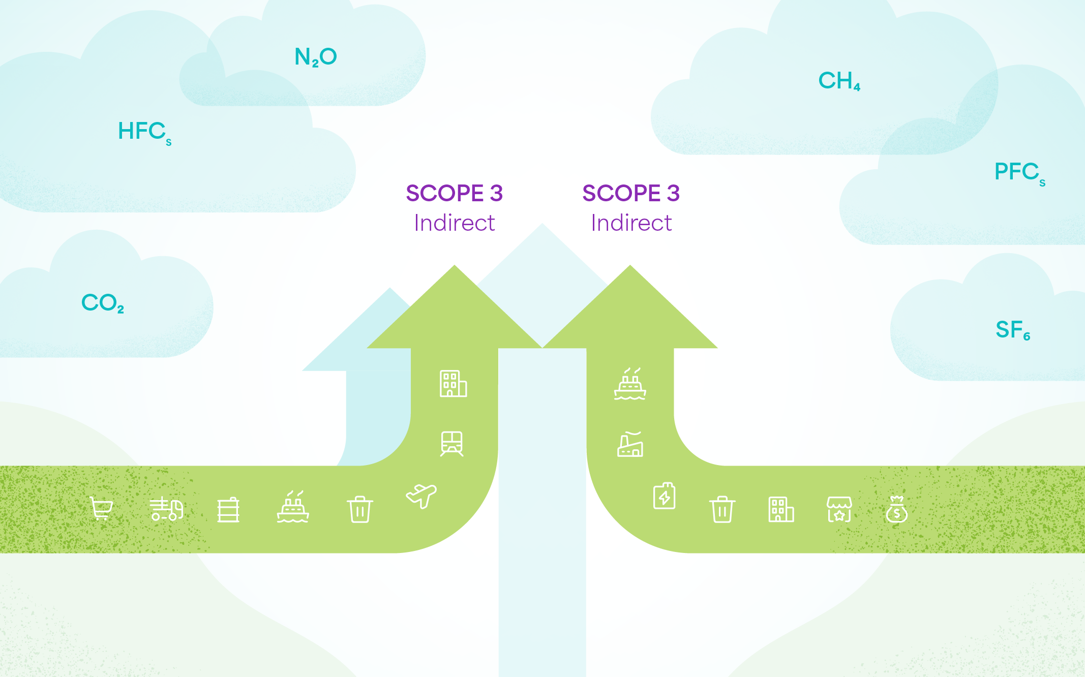 Why Companies Struggle With Scope 3 Measurement