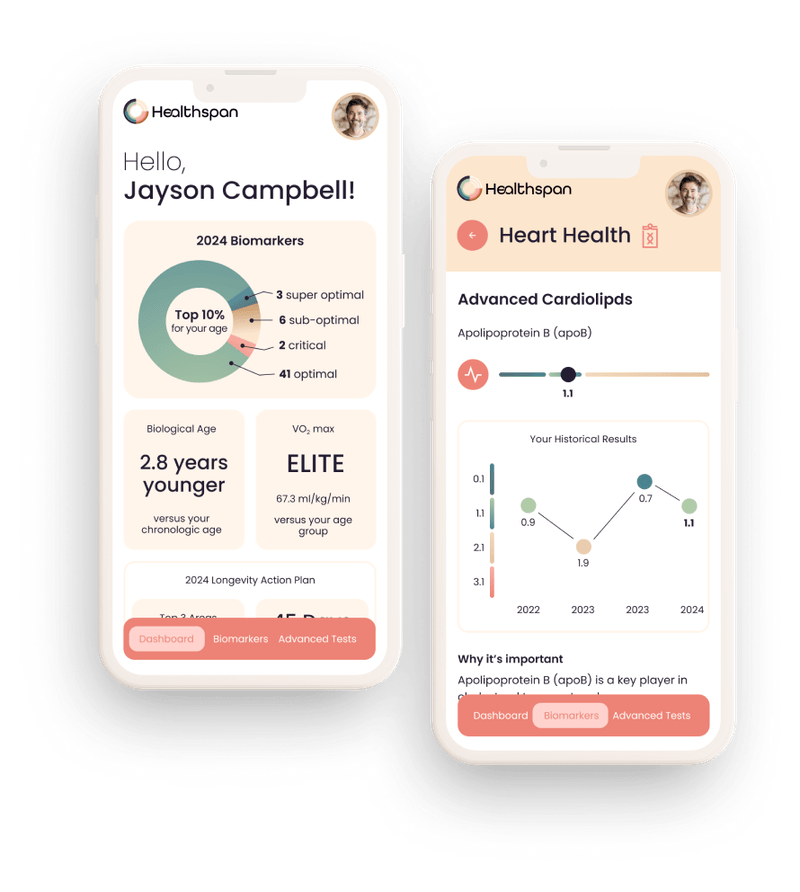 Healthspan: Pioneering Longevity Health in Canada