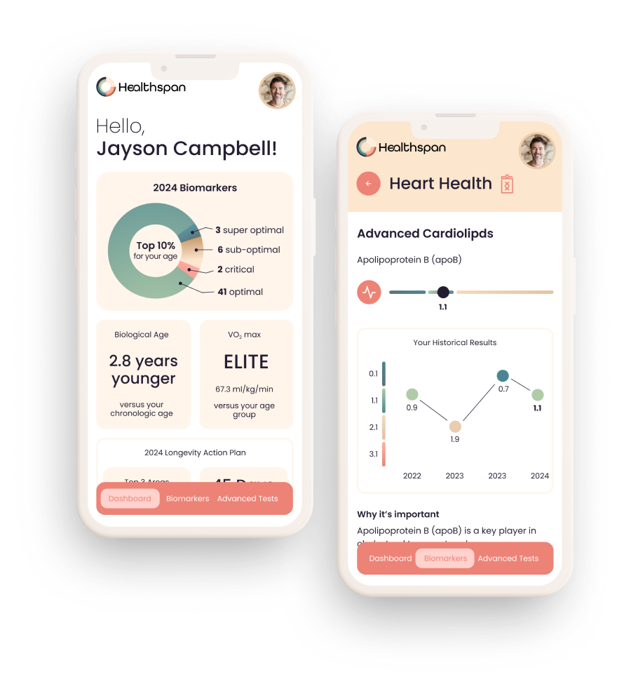 Healthspan: Pioneering Longevity Health in Canada