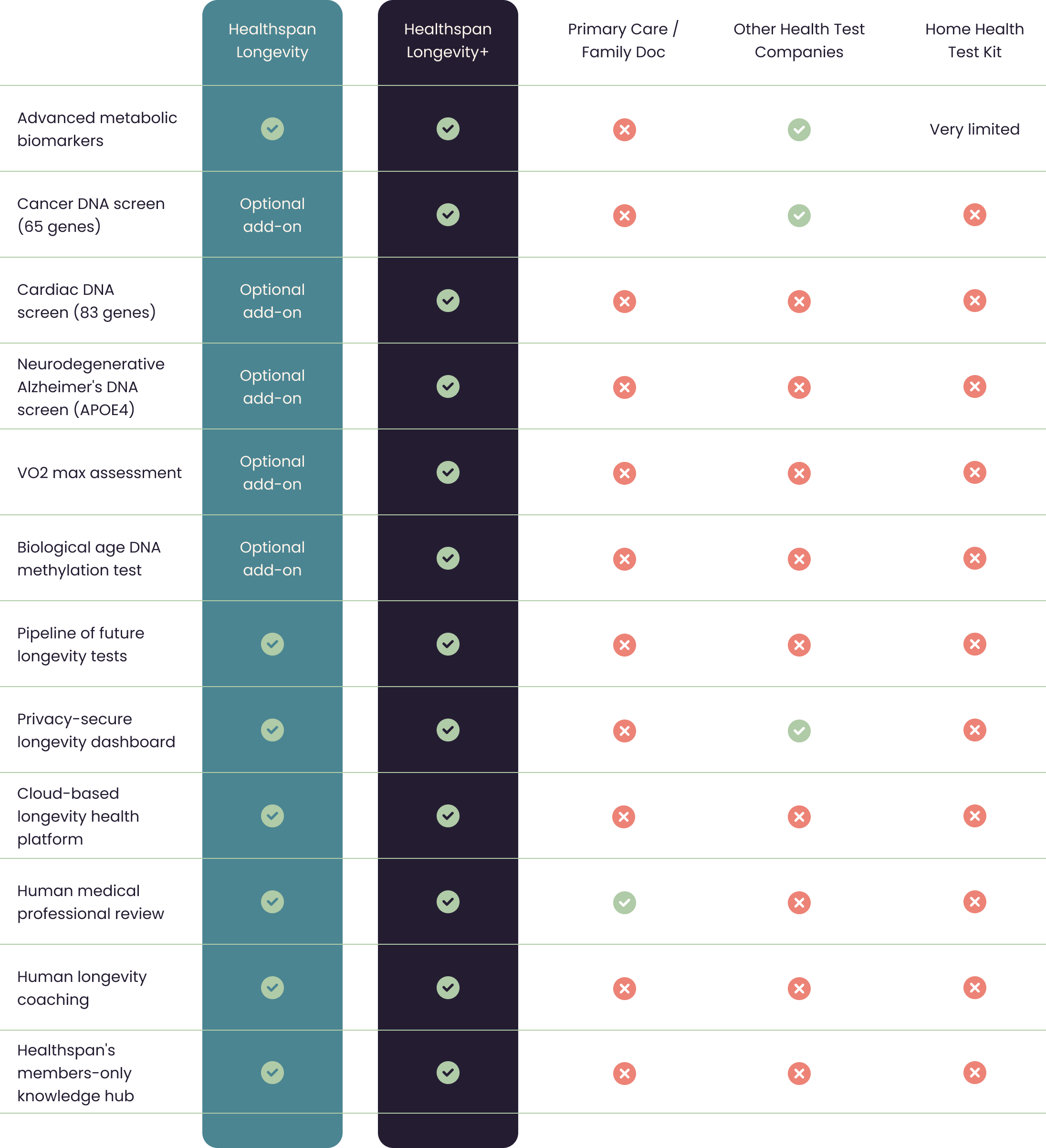 Healthspan: Pioneering Longevity Health in Canada