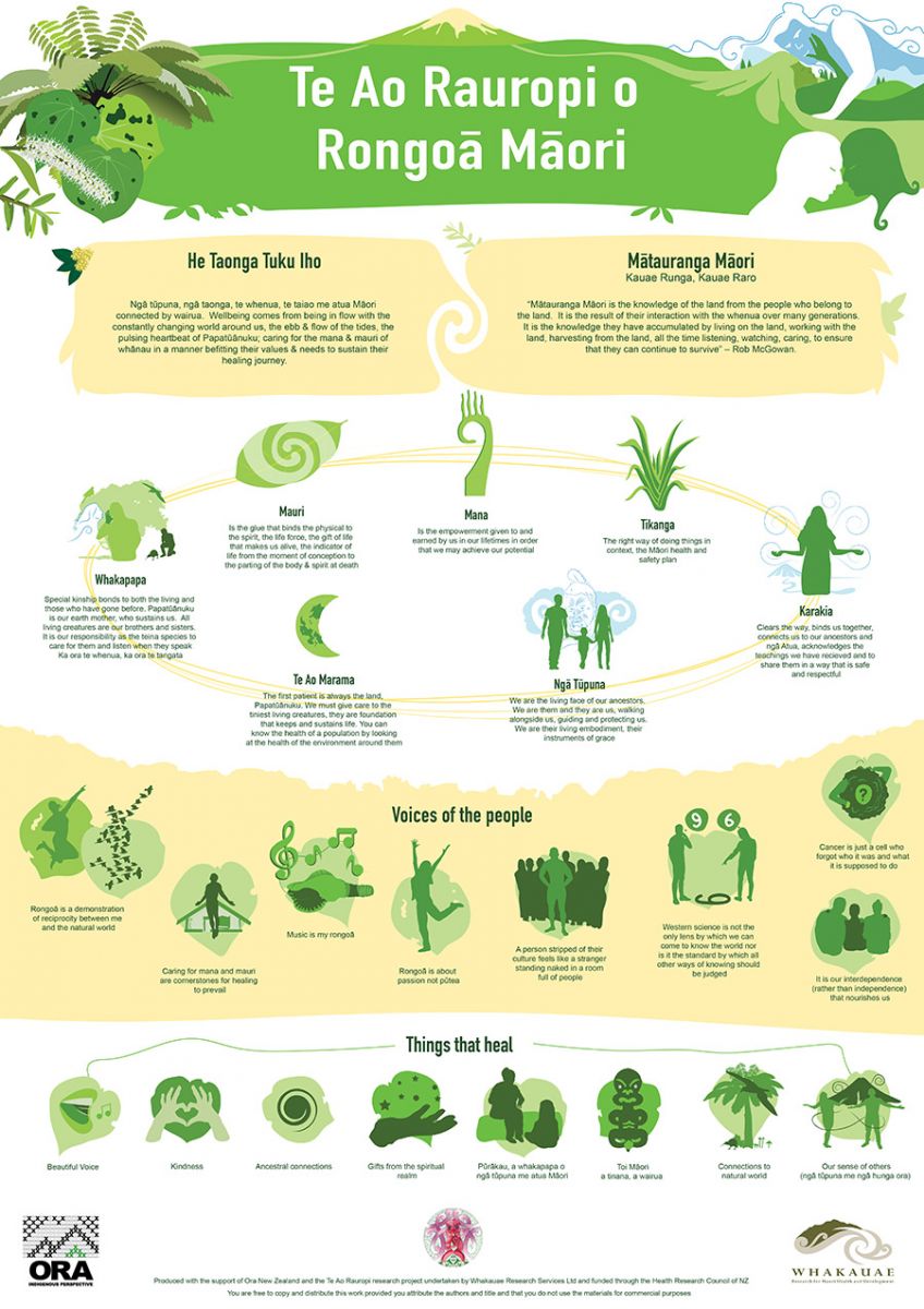 Te Ao Rauropi: Mapping the Biosphere of Rongoā Māori