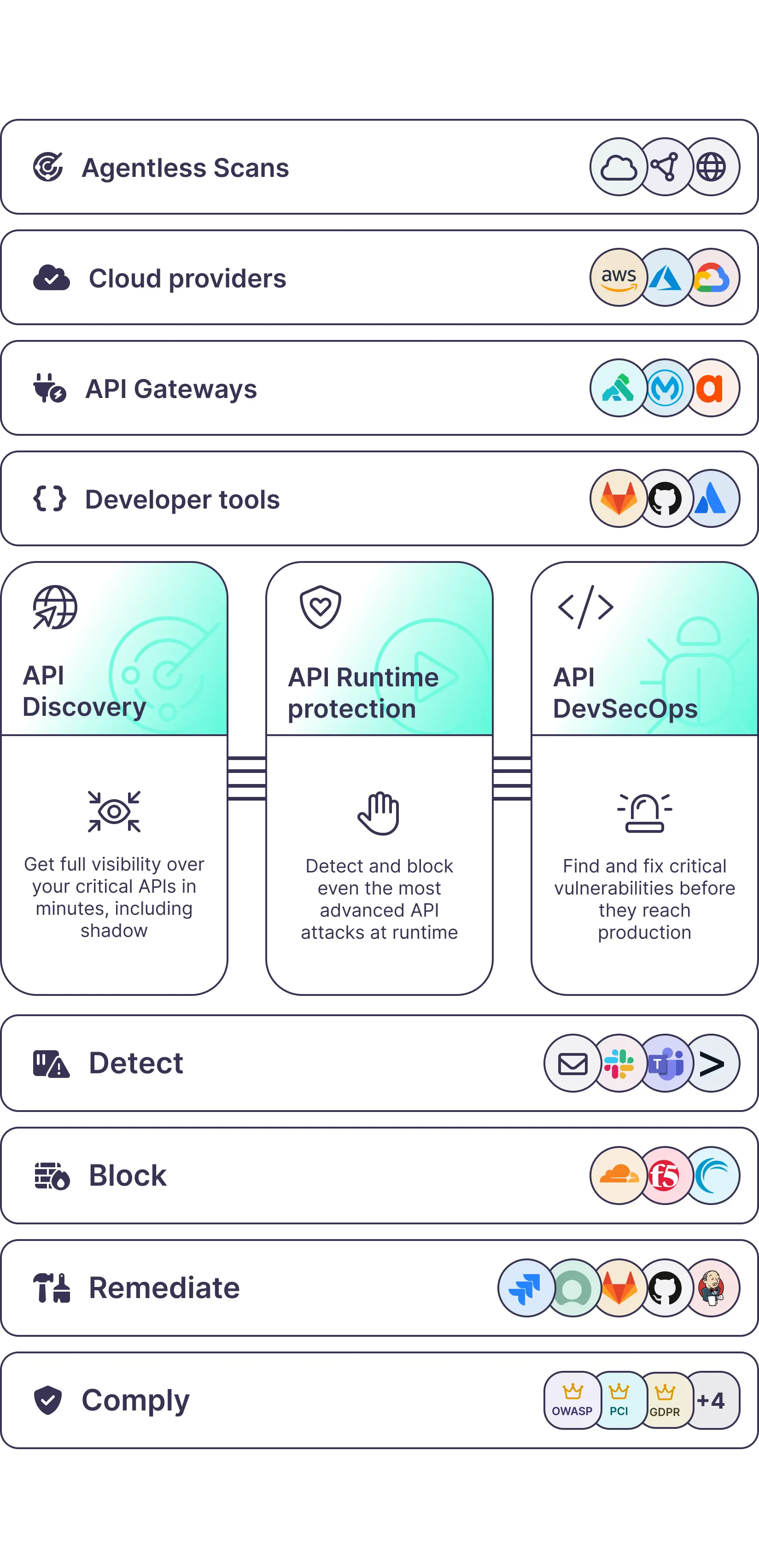 Escape: API Security Platform - Automated API Discovery & Security