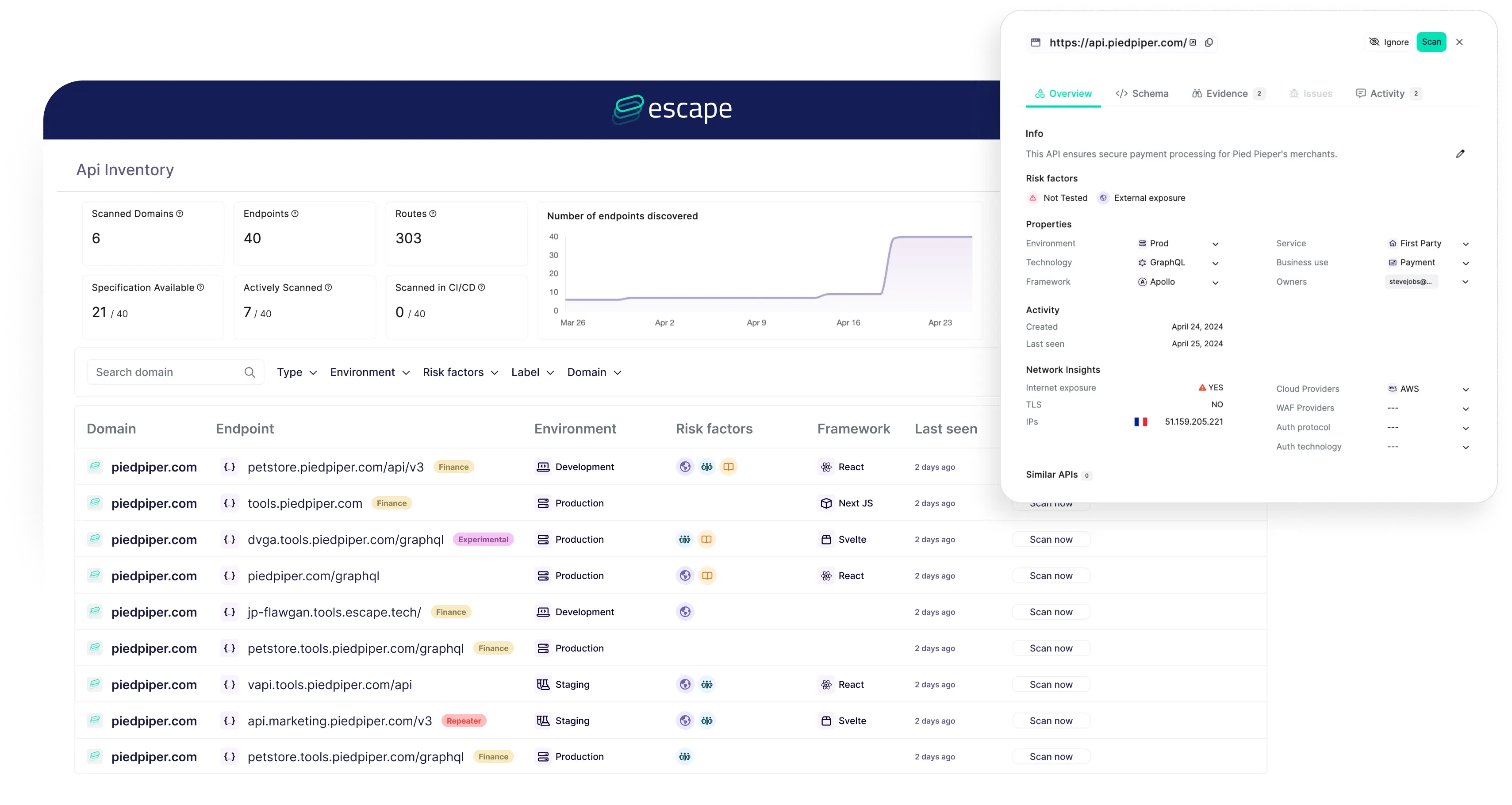 Escape: API Security Platform - Automated API Discovery & Security