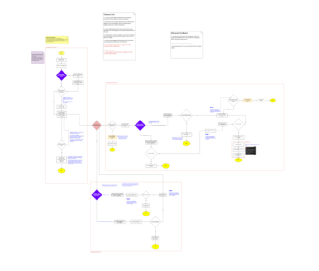 Lama Ziyadah | Product Design | Internship Experience | مدونة صبّار