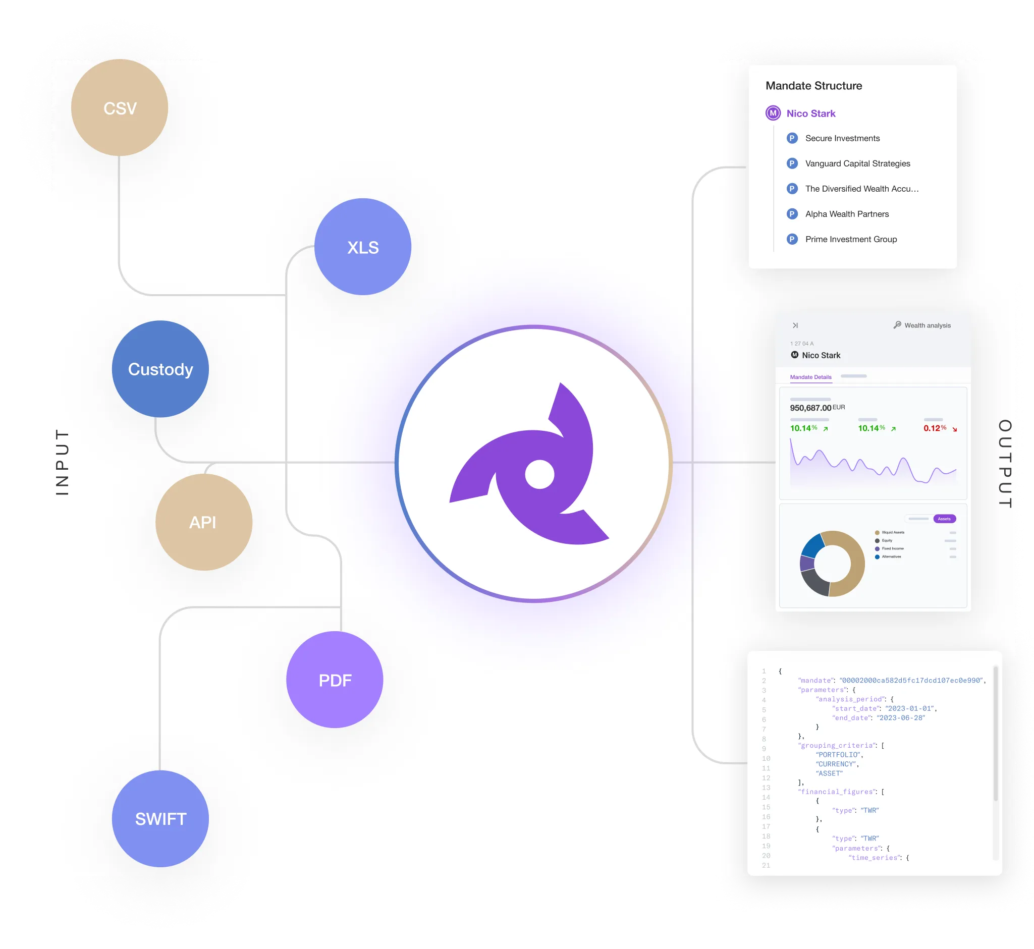 ETOPS | Your financial superpower | Home